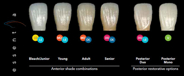 Essentia | GC Europe N.V.