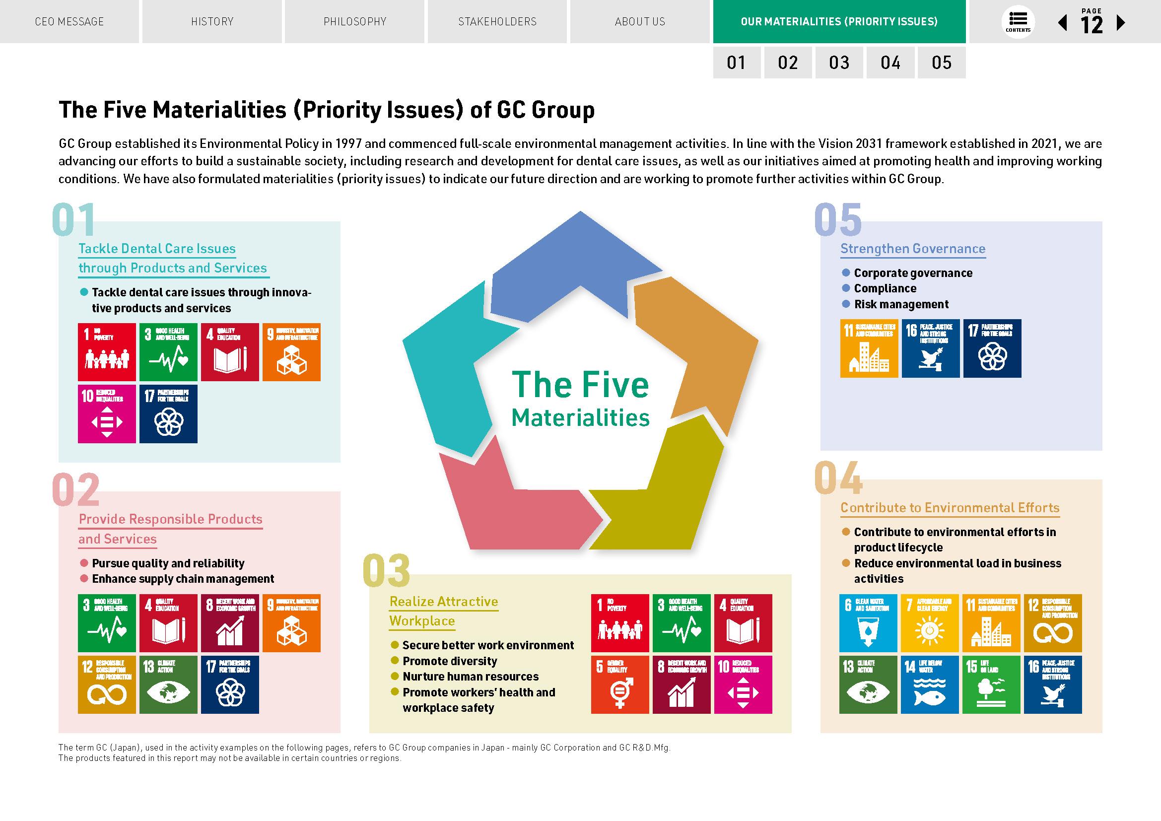 GC Group Global CSR Report 2023 | GC Europe N.V.