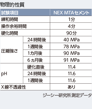 MTAセメント － NEXシリーズ