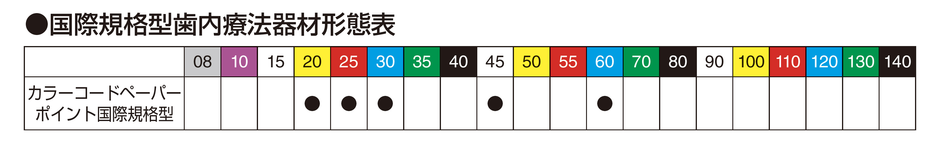 COLOR CODED PAPER POINTS | 株式会社ジーシー