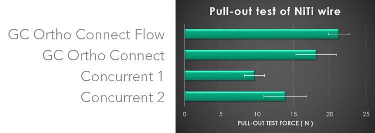 GC Ortho Connect Flow | GC Ortho